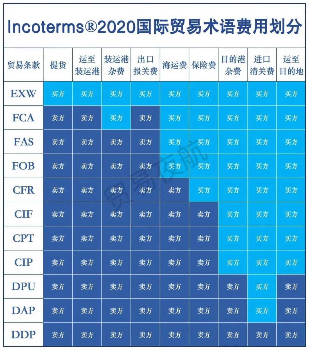 一文详解最新的11种国际贸易术语！ - YILONG TRADING